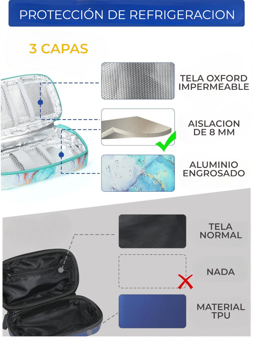 Bolso Estuche De Viaje Porta Insulina Refrigerante Cooler Portatil ...